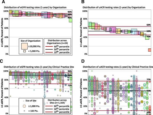 Chronic Kidney Disease Testing Among Primary Care Patients With Type 2 ...