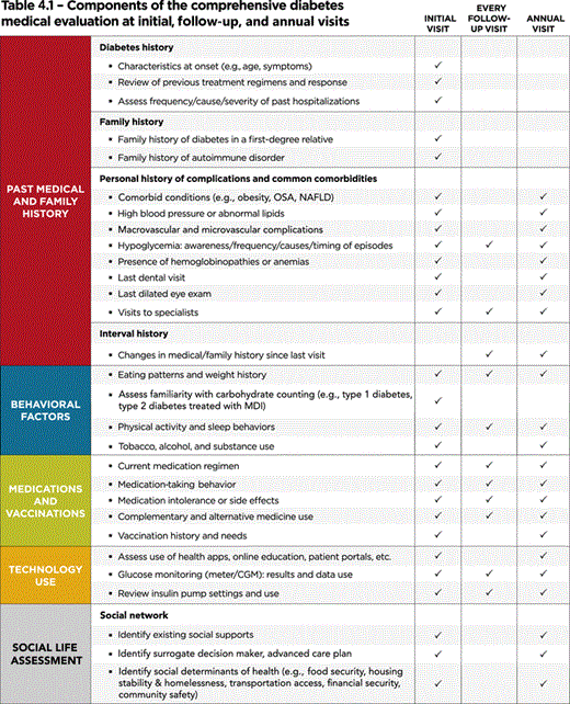 4. Comprehensive Medical Evaluation and Assessment of Comorbidities ...
