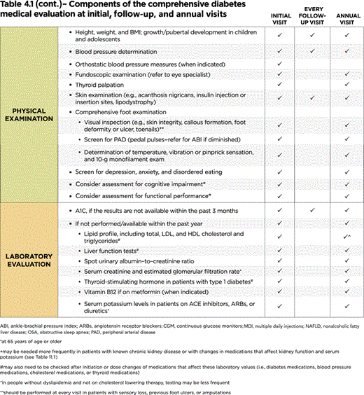 4. Comprehensive Medical Evaluation and Assessment of Comorbidities ...