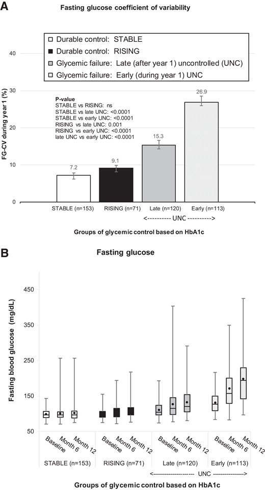 Long-term Outcomes Among Young Adults With Type 2 Diabetes Based on ...
