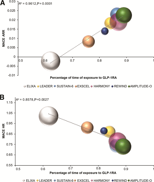 GLP-1 Receptor Agonists for Cardiovascular Protection: A Matter of Time ...