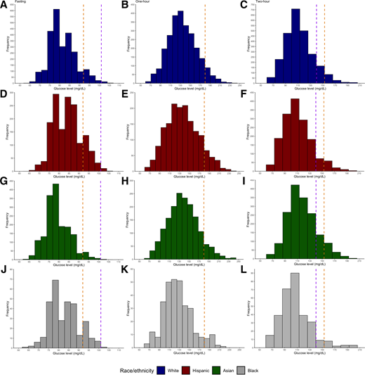 Comparing IADPSG and NICE Diagnostic Criteria for GDM in Predicting ...