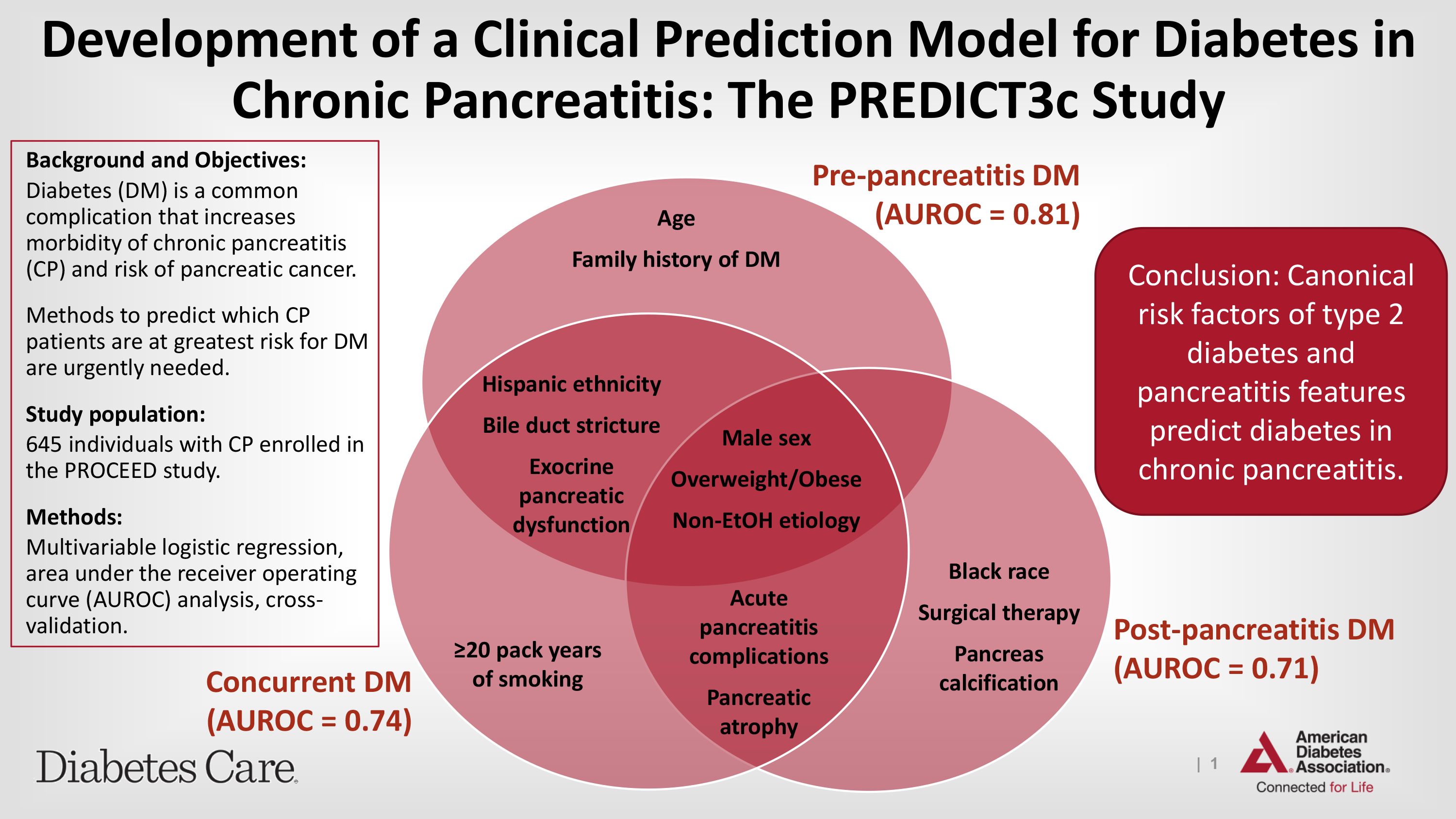 Development of a Clinical Prediction Model for Diabetes in Chronic ...