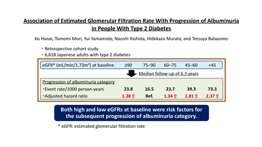 Association of Estimated Glomerular Filtration Rate With Progression of ...