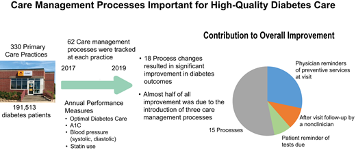 Care Management Processes Important for High-Quality Diabetes Care ...