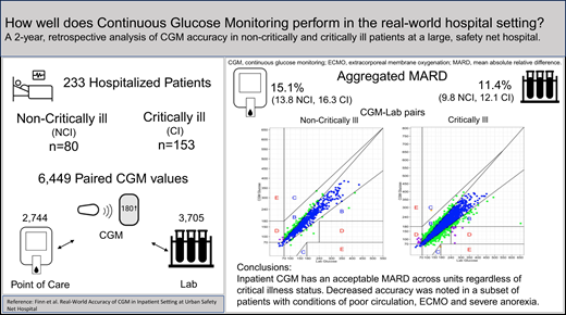 Real-world Accuracy of CGM in Inpatient Critical and Noncritical Care ...