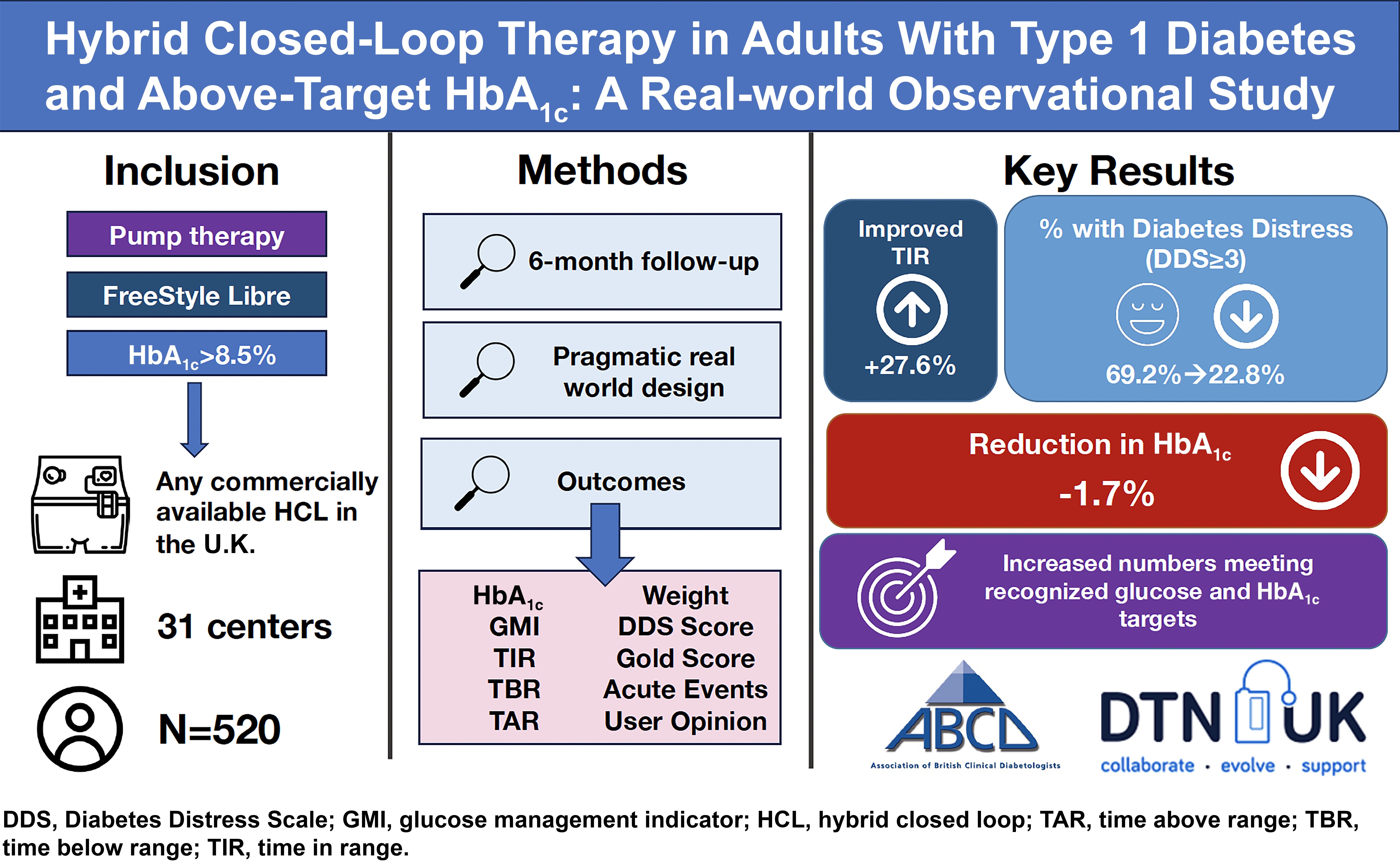 Hybrid Closed-Loop Therapy in Adults With Type 1 Diabetes and Above ...