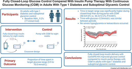 Fully Closed-Loop Glucose Control Compared With Insulin Pump Therapy ...