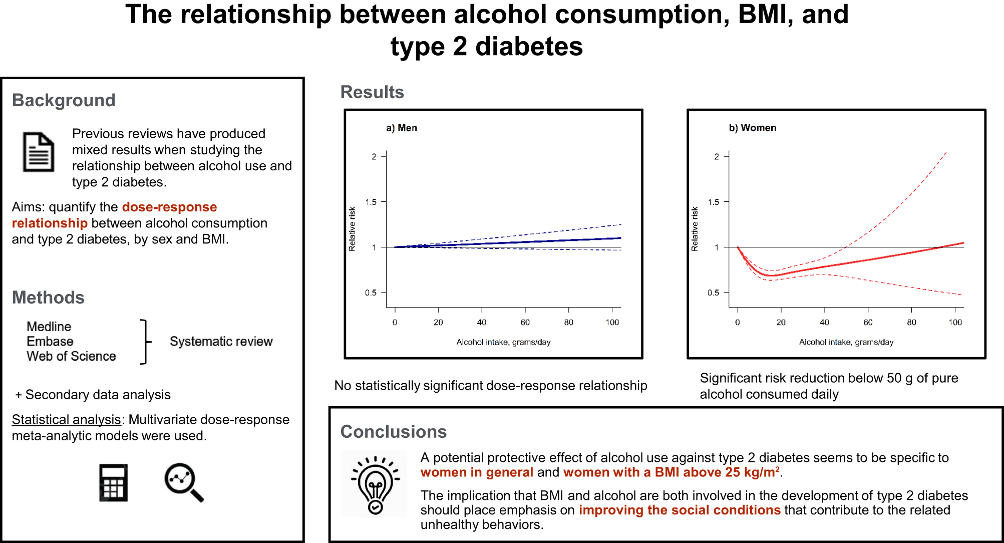 The Relationship Between Alcohol Consumption, BMI, and Type 2 Diabetes ...