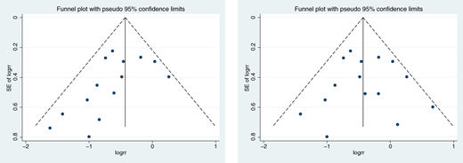 A Primer on Systematic Review and Meta-analysis in Diabetes Research ...