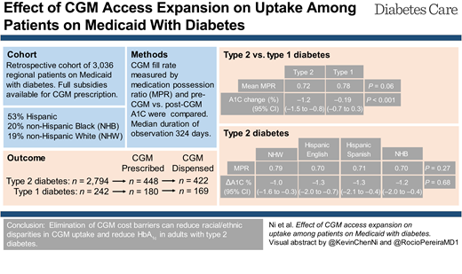 Effect of CGM Access Expansion on Uptake Among Patients on Medicaid ...