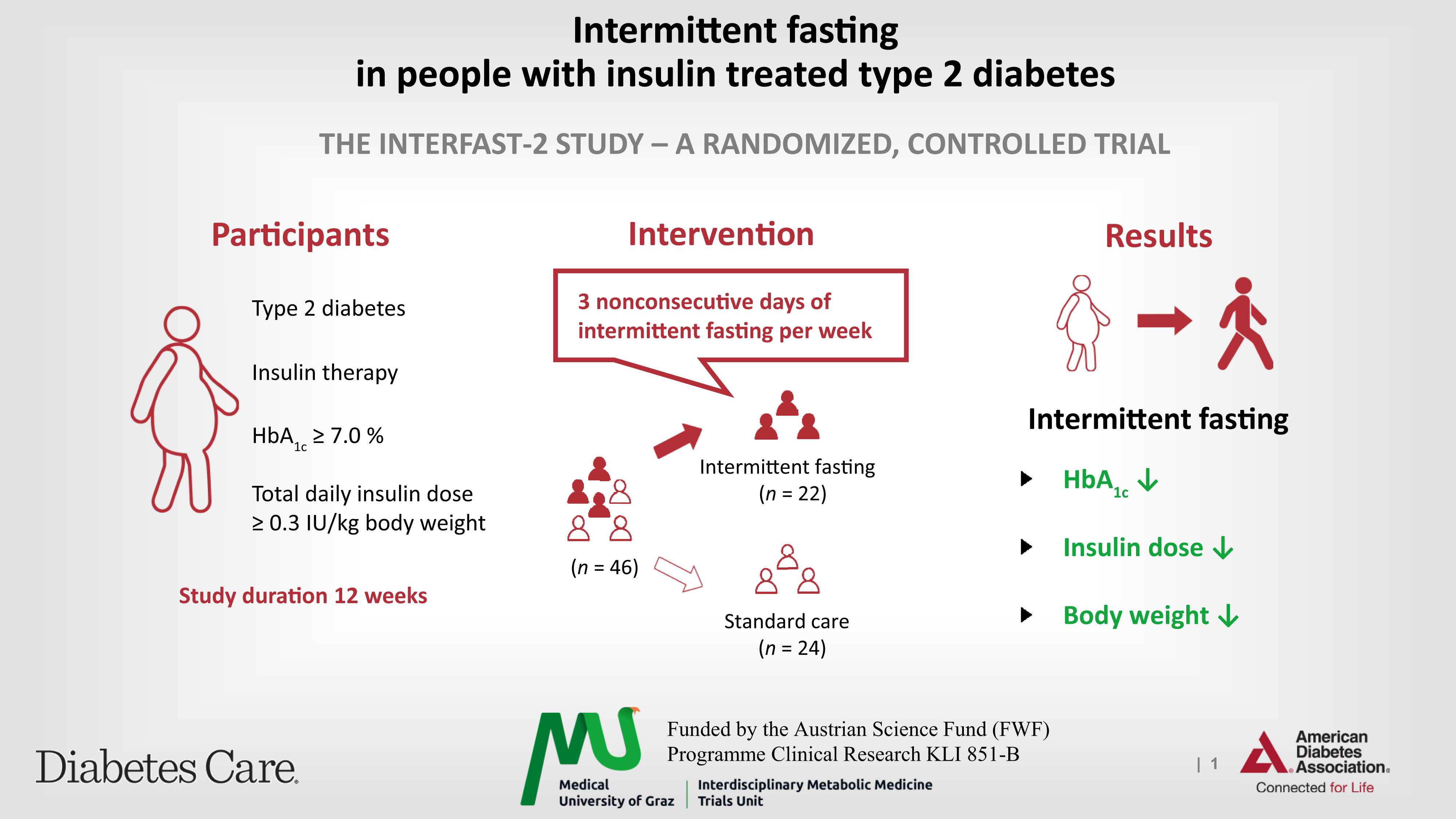 Efficacy and Safety of Intermittent Fasting in People With Insulin ...