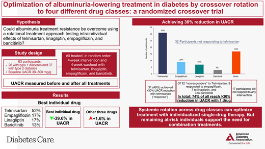 Optimization of Albuminuria-Lowering Treatment in Diabetes by Crossover ...