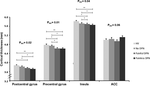 Structural Brain Alterations in Key Somatosensory and Nociceptive ...