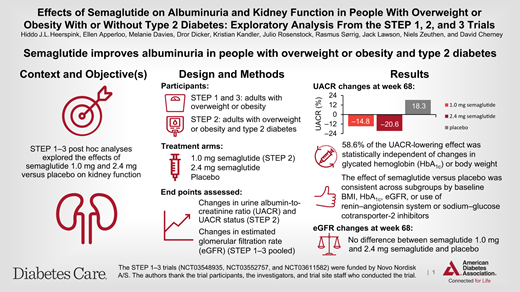 Effects of Semaglutide on Albuminuria and Kidney Function in People ...