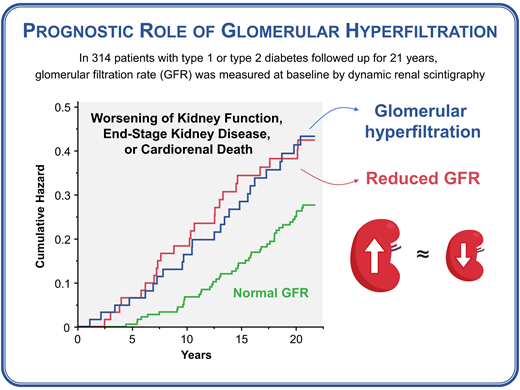 Glomerular Hyperfiltration Predicts Kidney Function Decline and ...