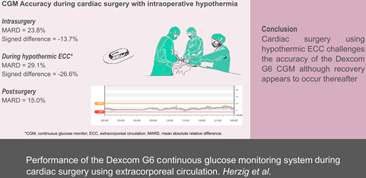 Performance of the Dexcom G6 Continuous Glucose Monitoring System ...