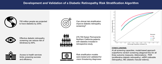 Development and Validation of a Diabetic Retinopathy Risk ...