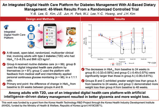 An Integrated Digital Health Care Platform for Diabetes Management With ...