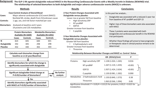 Biomarker Changes Associated With Both Dulaglutide and Cardiovascular ...