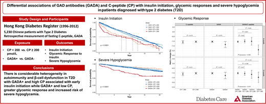 Differential Associations of GAD Antibodies (GADA) and C-Peptide With ...