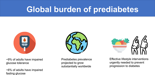 Global Prevalence of Prediabetes | Diabetes Care | American Diabetes ...