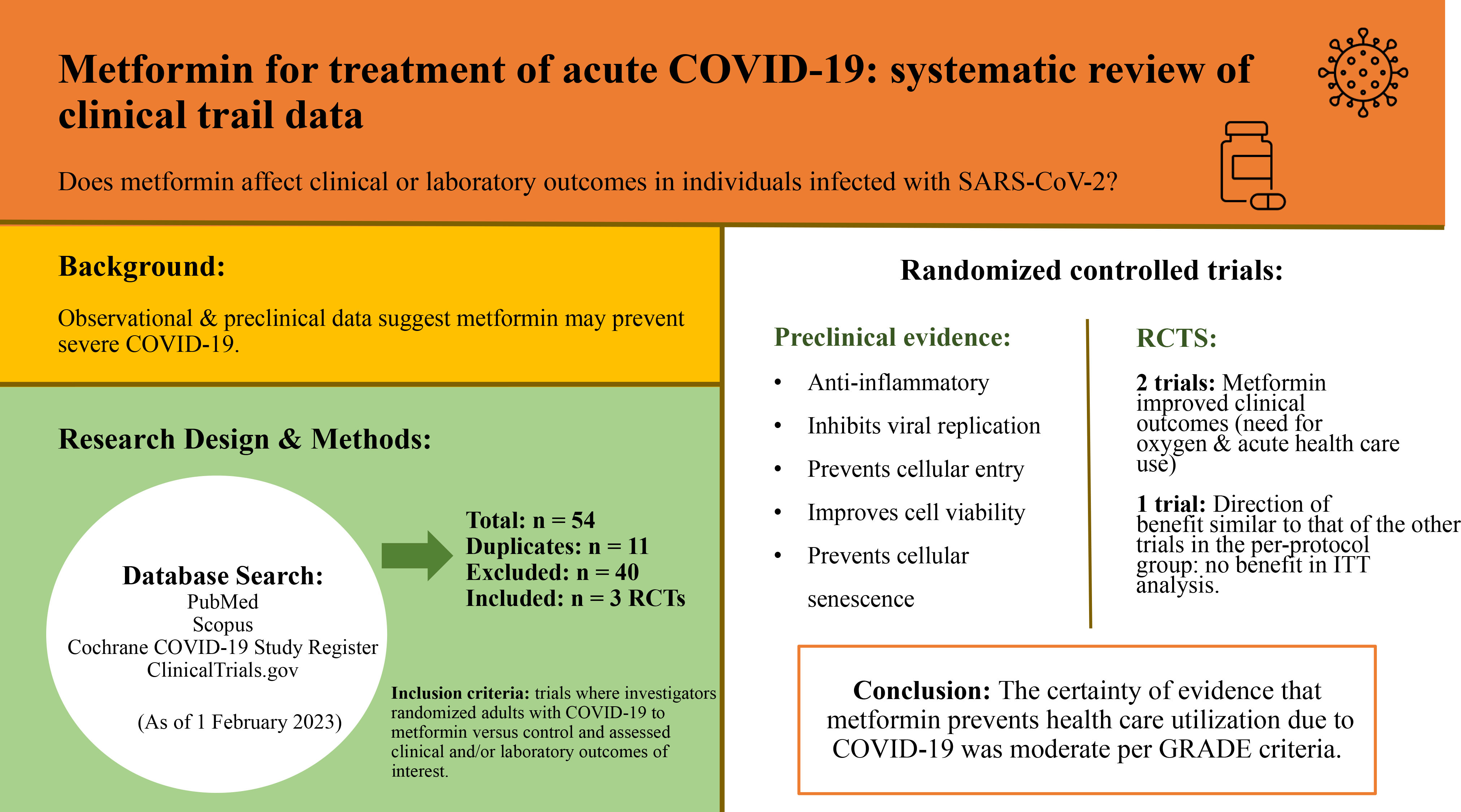 Metformin for Treatment of Acute COVID-19: Systematic Review of Clinical Trial Data Against SARS ...