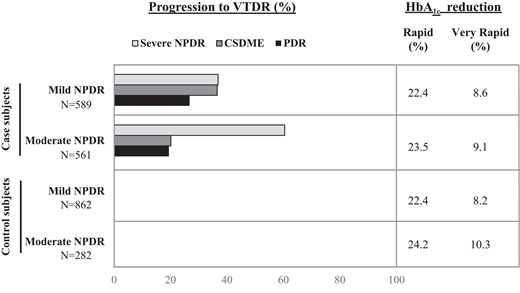 Rapid Reduction of HbA1c and Early Worsening of Diabetic Retinopathy: A ...