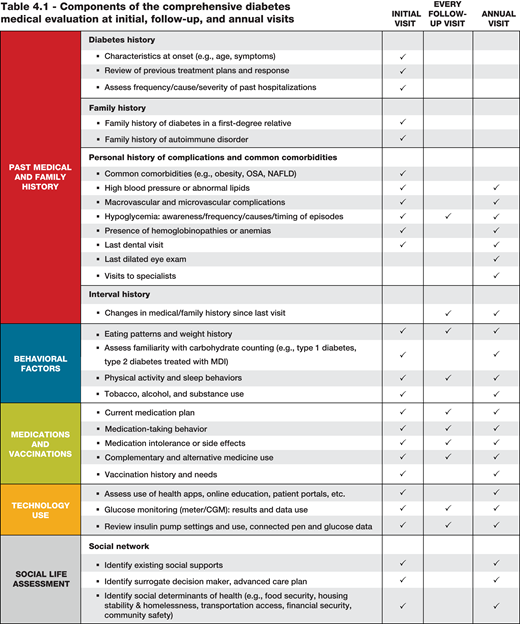4. Comprehensive Medical Evaluation and Assessment of Comorbidities ...