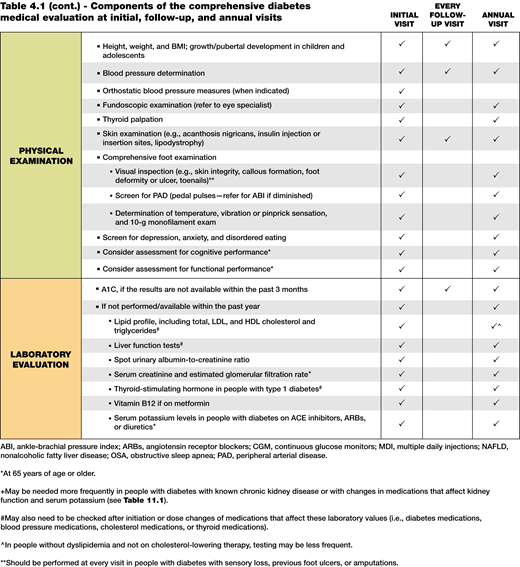 4. Comprehensive Medical Evaluation and Assessment of Comorbidities ...