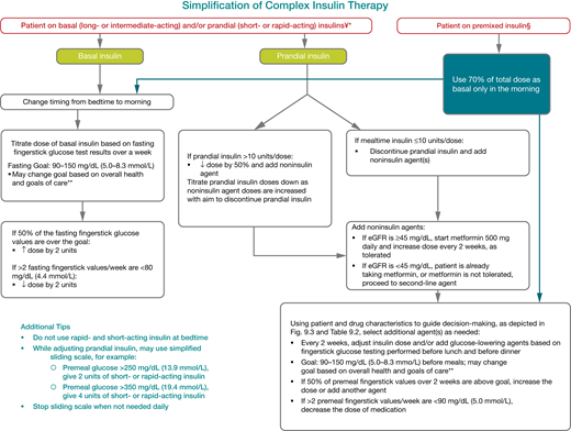 13. Older Adults: Standards of Care in Diabetes—2023 | Diabetes Care ...