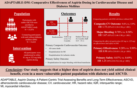 Comparative Effectiveness of Aspirin Dosing in Cardiovascular Disease ...
