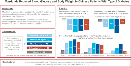 Efficacy and Safety of Mazdutide in Chinese Patients With Type 2 ...
