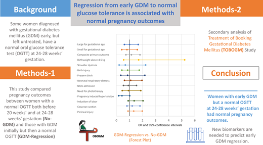 Regression From Early GDM to Normal Glucose Tolerance and Adverse ...