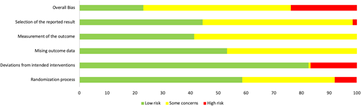 Optimal Dose and Type of Physical Activity to Improve Glycemic Control ...