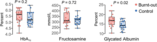 Assessment of Glycemic Control by Continuous Glucose Monitoring ...