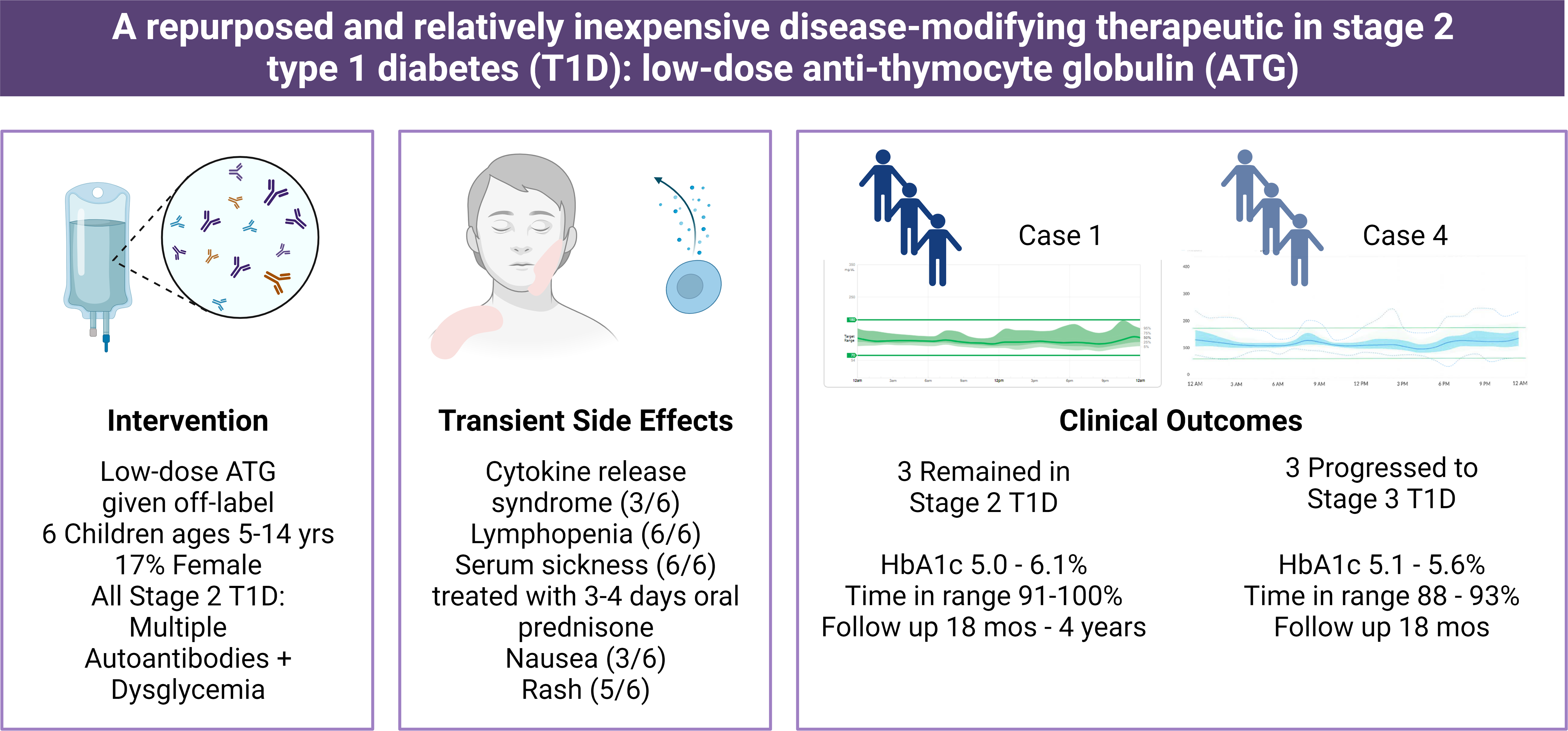 Low-Dose Antithymocyte Globulin: A Pragmatic Approach to Treating Stage ...