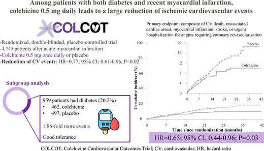 Low-Dose Colchicine in Patients With Type 2 Diabetes and Recent ...