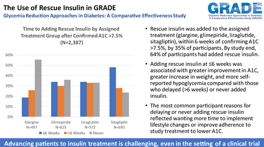The Use of Rescue Insulin in the Glycemia Reduction Approaches in ...