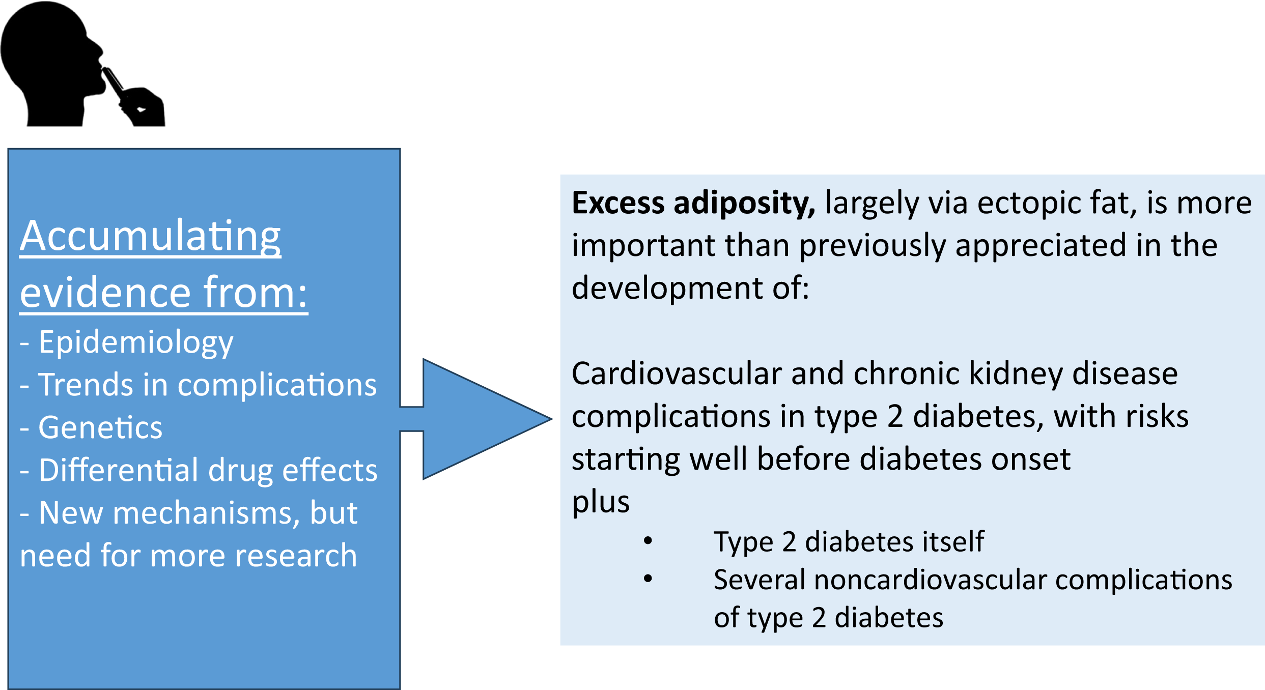 Cardiovascular and Kidney Risks in Individuals With Type 2 Diabetes ...