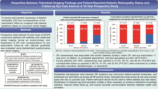 Disparities Between Teleretinal Imaging Findings and Patient-Reported ...