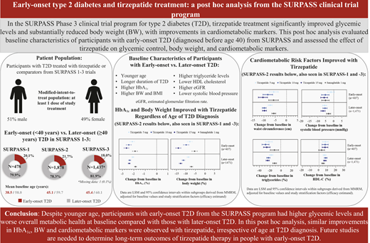 Early-Onset Type 2 Diabetes and Tirzepatide Treatment: A Post Hoc ...
