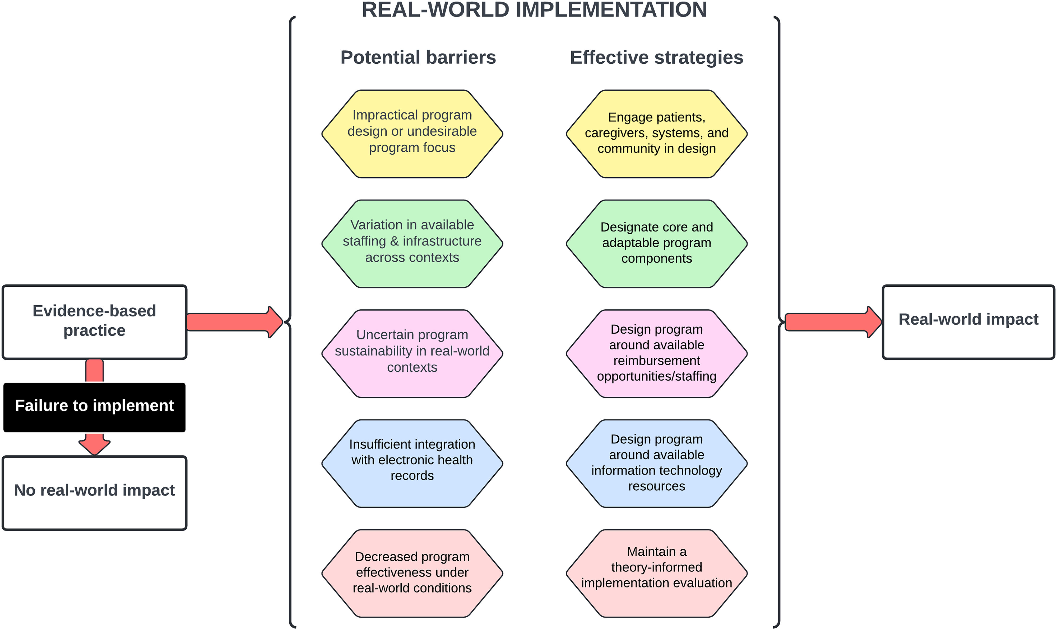 The Final Frontier in Diabetes Care: Implementing Research in Real ...