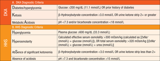 Hyperglycemic Crises in Adults With Diabetes: A Consensus Report ...