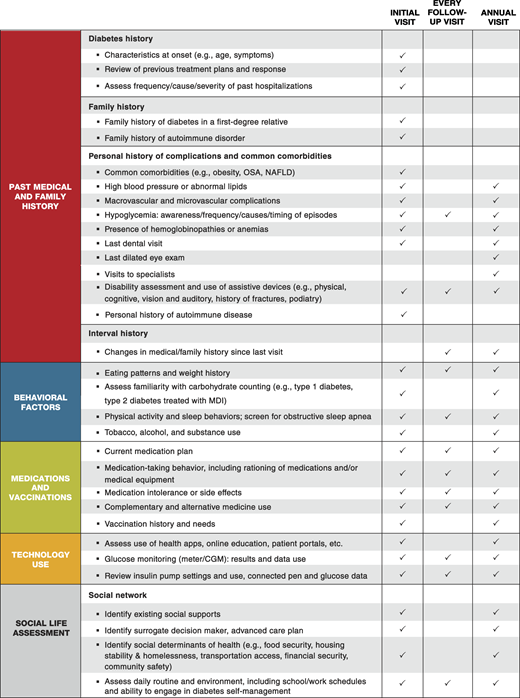 4. Comprehensive Medical Evaluation and Assessment of Comorbidities ...