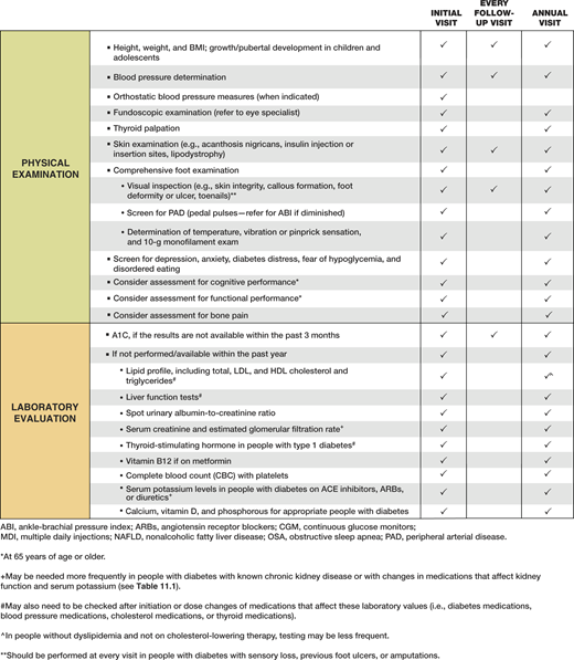 4. Comprehensive Medical Evaluation and Assessment of Comorbidities ...