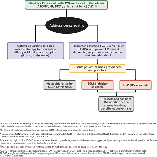10. Cardiovascular Disease and Risk Management: Standards of Care in ...