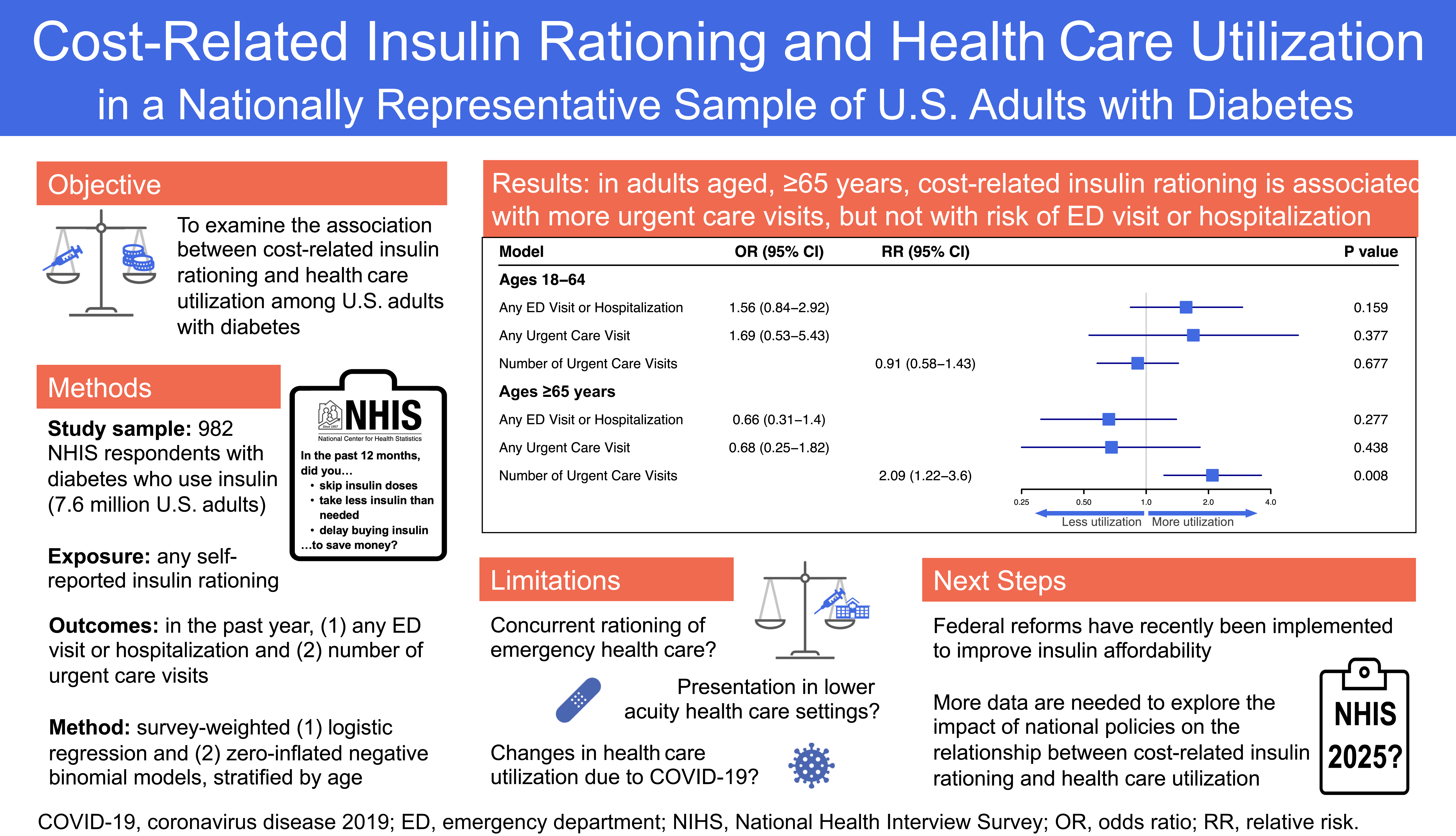 The Association Between Cost-Related Insulin Rationing and Health Care ...