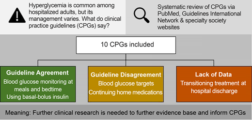 Management of Diabetes and Hyperglycemia in the Hospital: A Systematic ...