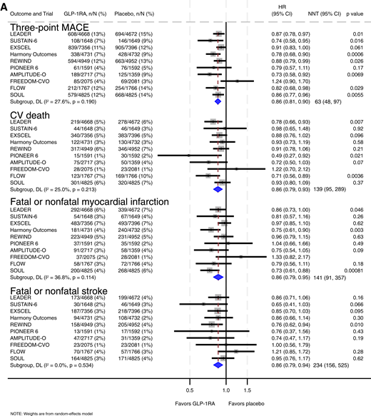 Cardiovascular and Kidney Outcomes and Mortality With Long-Acting ...